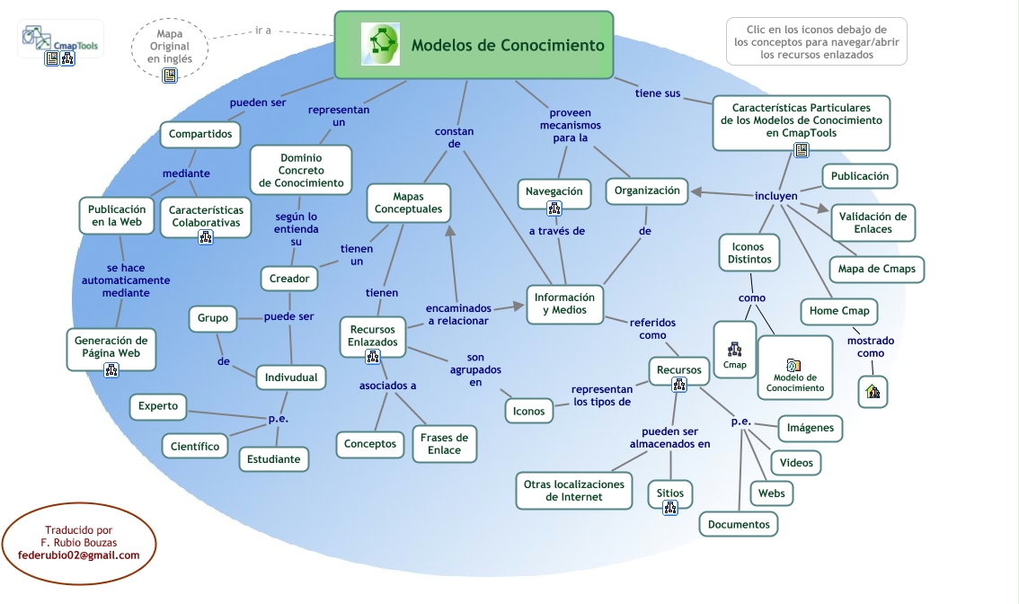 Modelos de Conocimiento